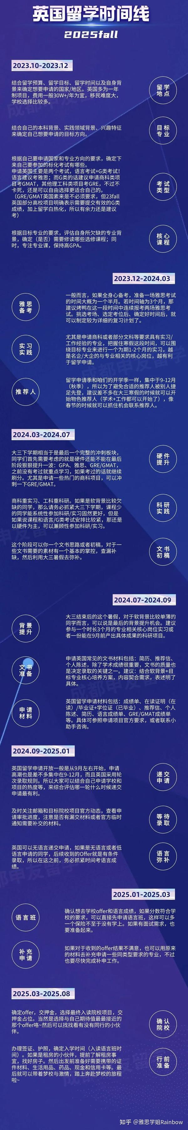 各国汇总！25fall留学申请时间线！寒假该做哪些事？ - 知乎