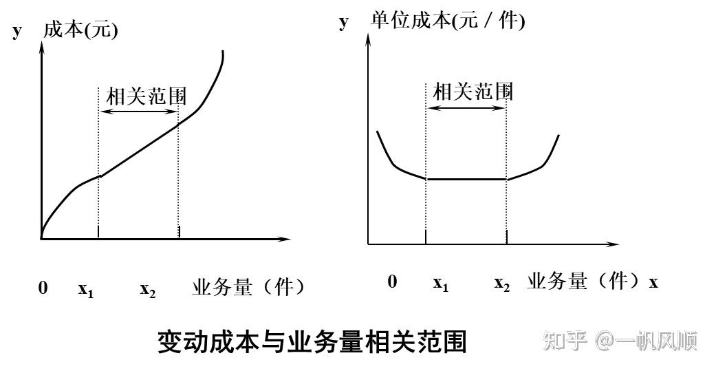 【管理会计笔记】第二章 变动成本法 - 知乎
