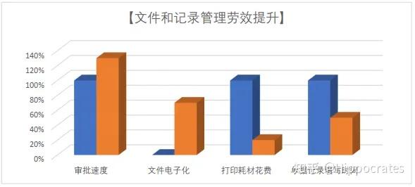 案例复盘丨某头部药企实施辛格迪质量套件(DMS/TMS/QMS)的收益分析 - 知乎