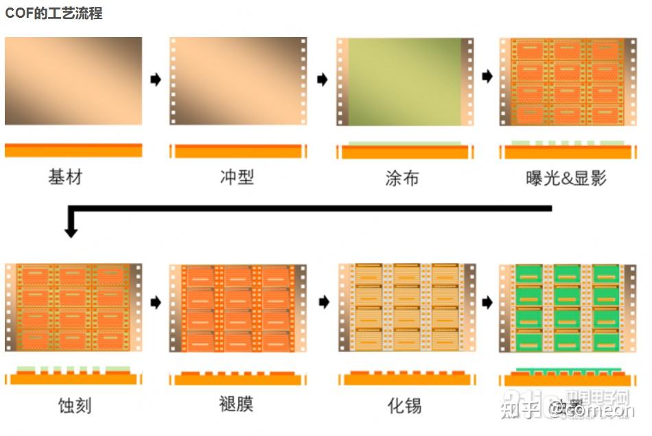 COG与COF区别以及特点 - 知乎