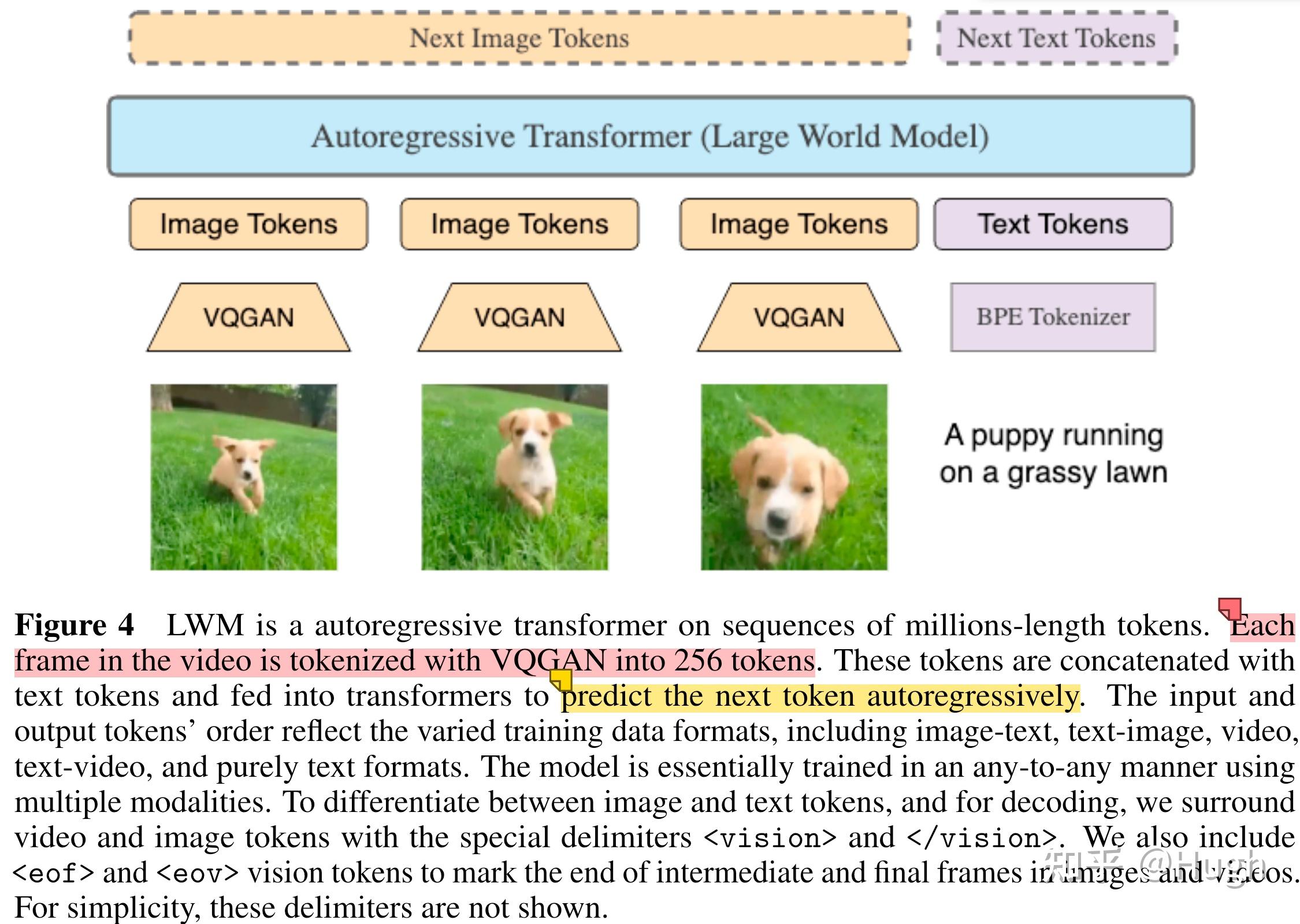 1M上下文多模态大模型：Large World Model论文速读 - 知乎