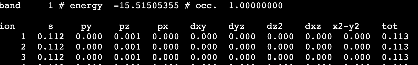 磁晶各向异性能的轨道贡献(也许这是你寻找很久的VASP教程) - 知乎