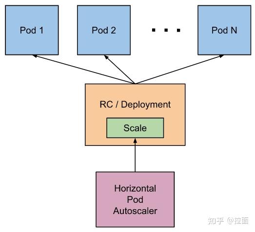 AWS EKS Horizontal Pod Autoscaler（HPA） - 知乎