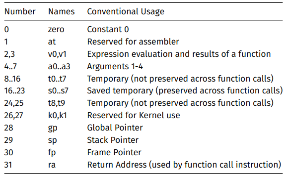 UNSW 1521笔记 - 知乎