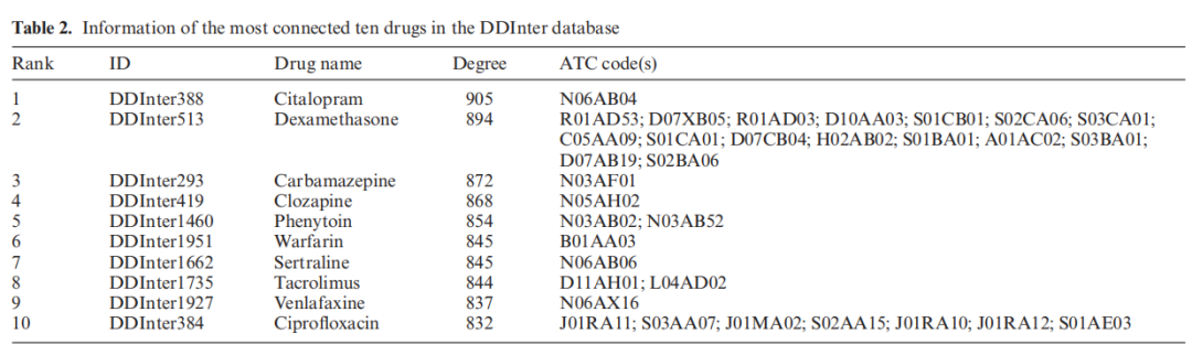 Nucleic Acids Res. | DDInter:药物-药物相互作用数据库 - 知乎