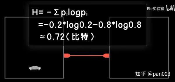 信息熵（information entropy） - 知乎
