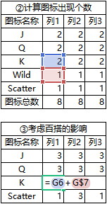 Slots数值篇——Expanding Wild(1) - 知乎