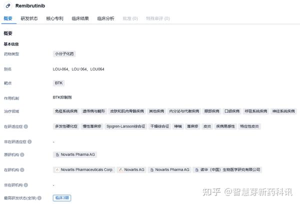 诺华BTK抑制剂remibrutinib双项关键3期试验达主要终点 - 知乎