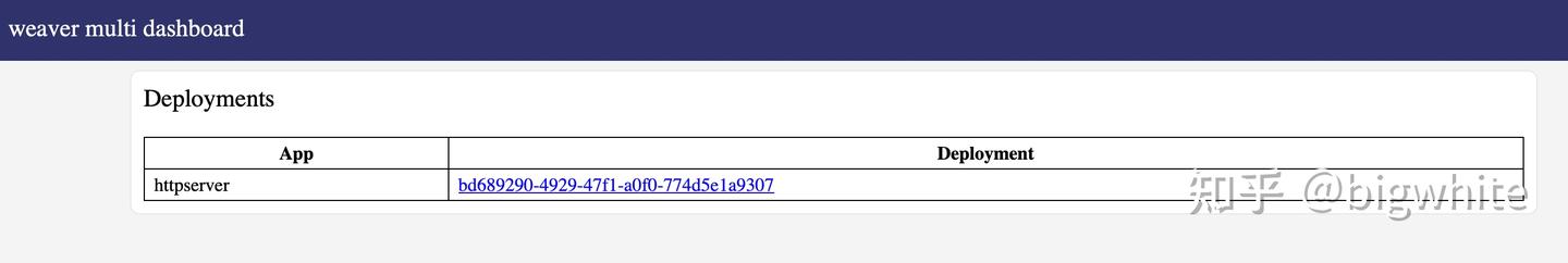 Service Weaver：以单体形式编码，以微服务形式部署 - 知乎