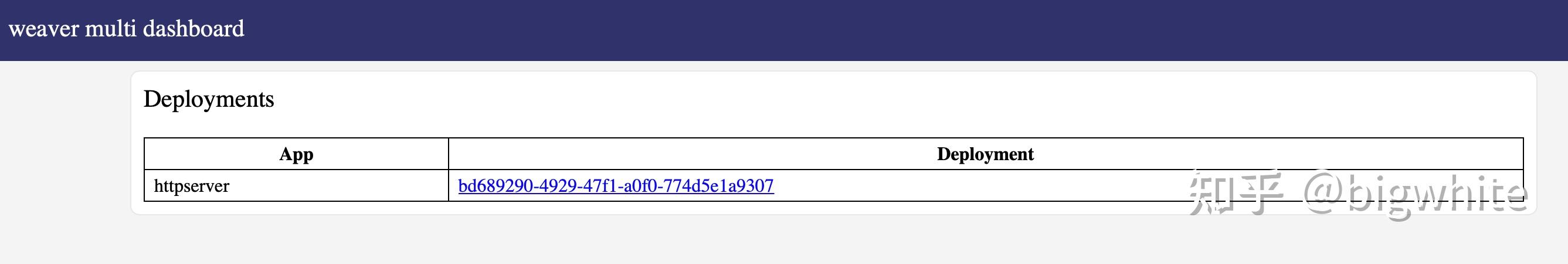 Service Weaver：以单体形式编码，以微服务形式部署 - 知乎