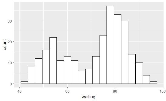 《R数据可视化手册》学习笔记6---描述数据分布 - 知乎