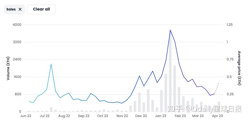 Odaily星球日报 | 马斯克喊单的The Memes by 6529是什么？ - 知乎