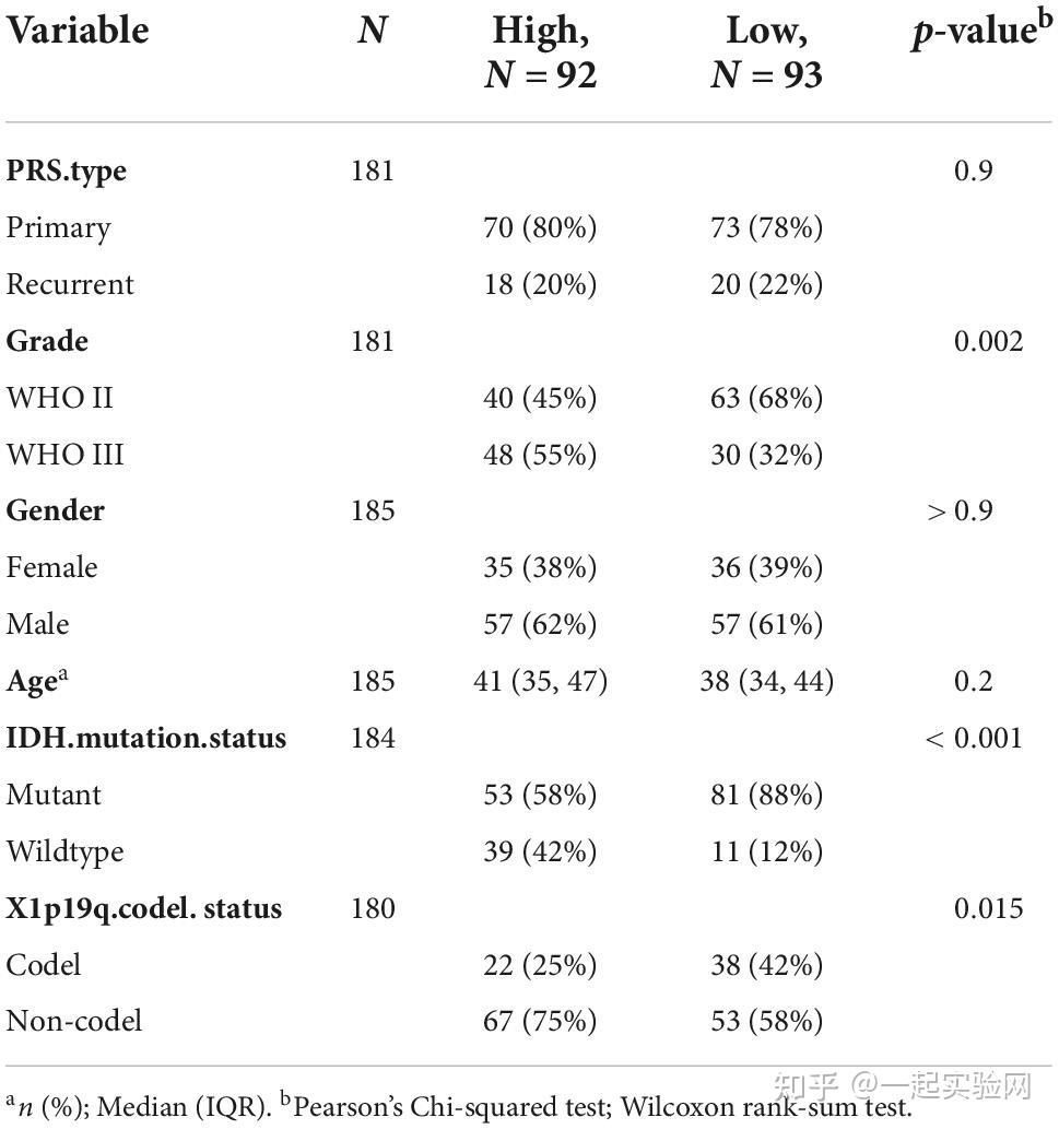6+TRFC相关预后思路分享，铁死亡姊妹篇！ - 知乎