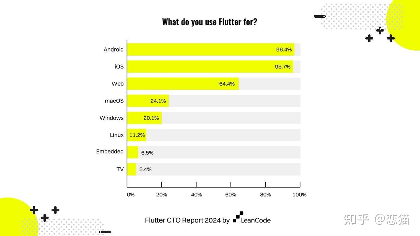 Flutter Web 正式移除 HTML renderer，只支持 CanvasKit 和 SkWasm - 知乎