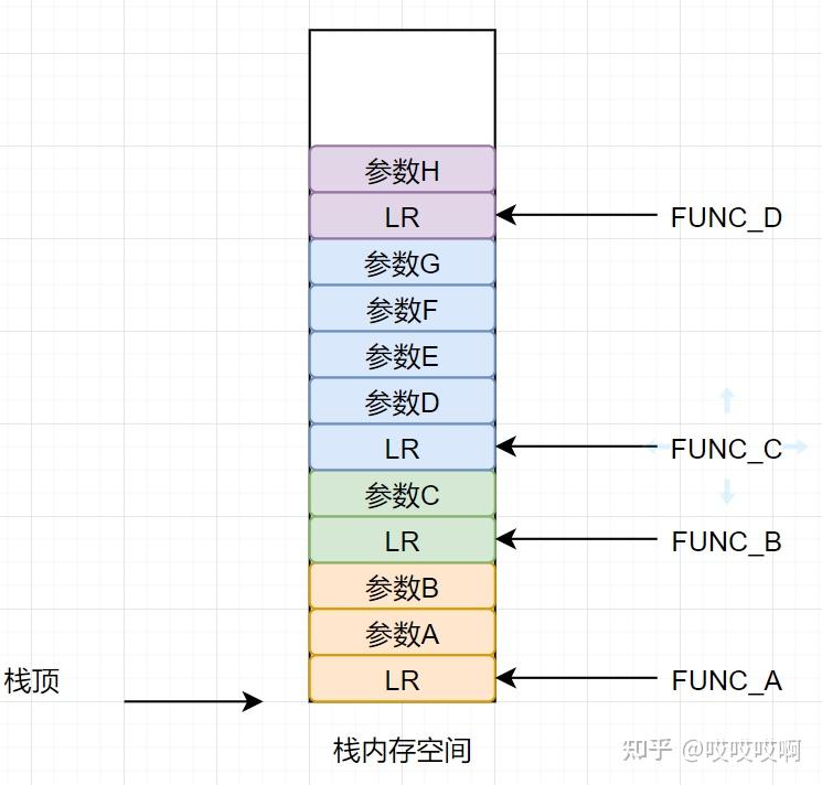 STM32上的backtrace原理与分析 - 知乎