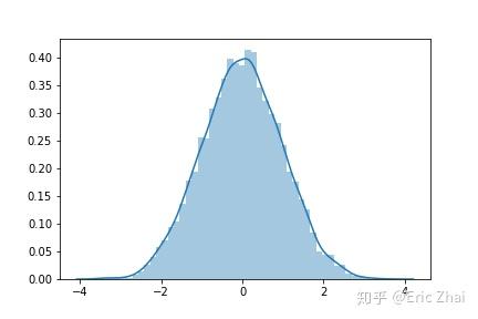 Copula系列（一）-什么是Copula函数 - 知乎