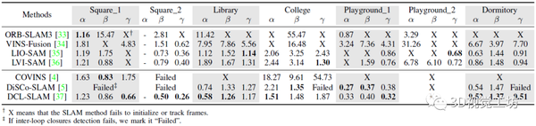 S3E：用于协作SLAM的大规模多模态数据集 - 知乎