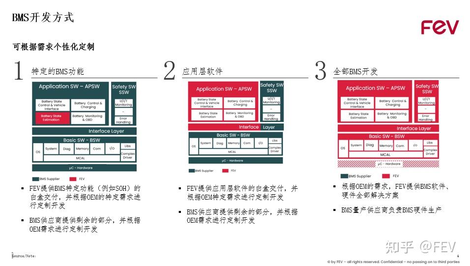 FEV关于低压锂电池BMS的开发 - 知乎