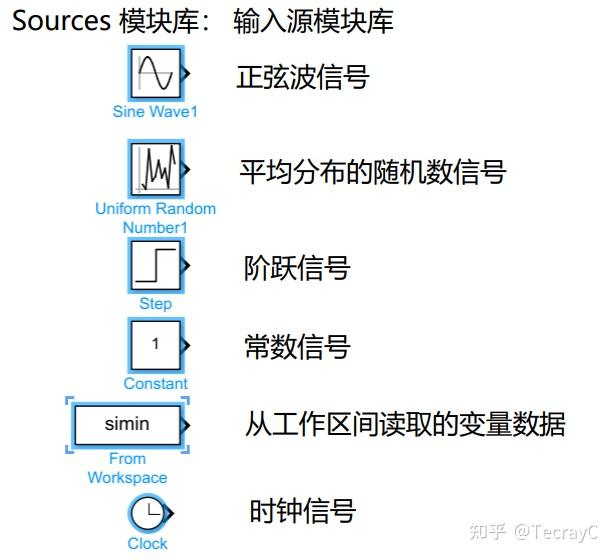MATLAB：Simulink基础 - 知乎