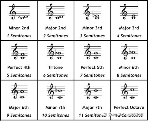 吉他的标准调弦为什么是EADGBE？ - 知乎