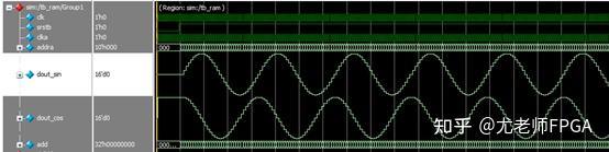 RAM的coe文件与简单DDS实现 - 知乎