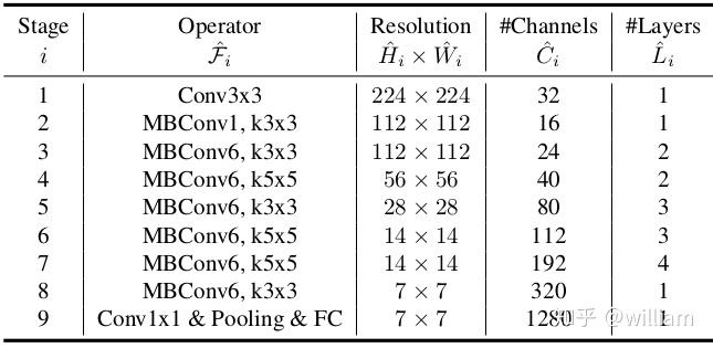 一文读懂EfficientDet - 知乎