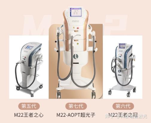 科医人M22你了解吗 - 知乎