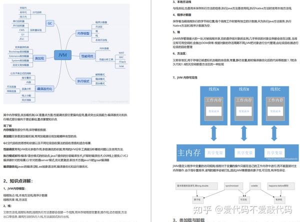 良心分享,熬夜整理10 万字详细java面试笔记带完整目录 知乎