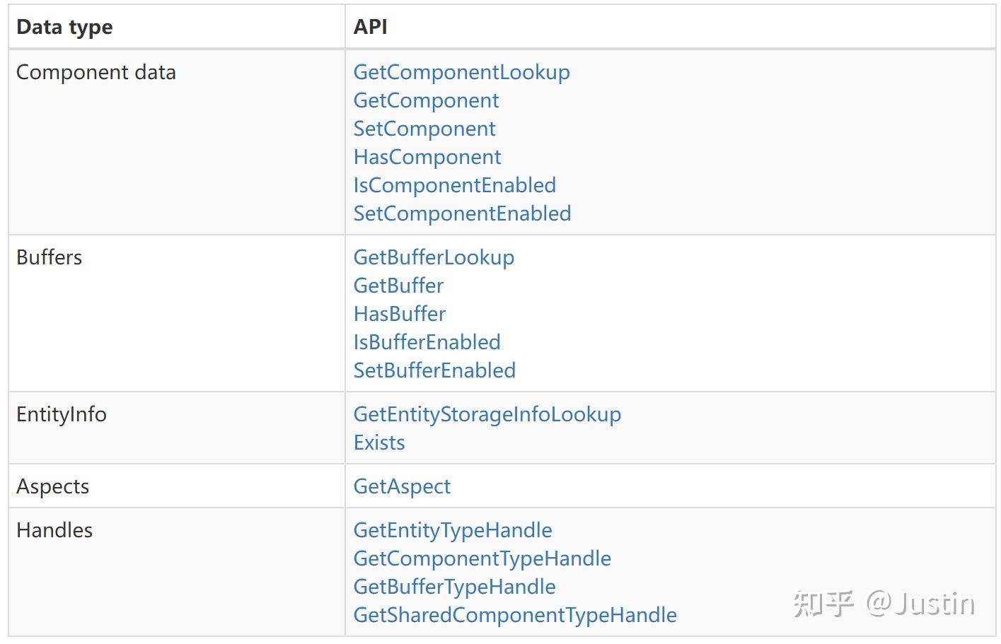 Unity DOTS 系统篇 - 知乎