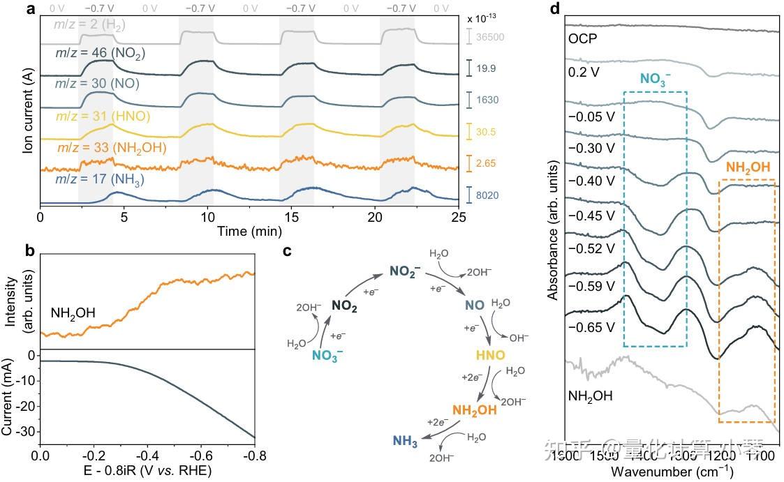 南科大梁永晔/浙大高翔/华南所江占Nat. Commun.：电化学还原硝酸根产羟胺催化剂设计 - 知乎