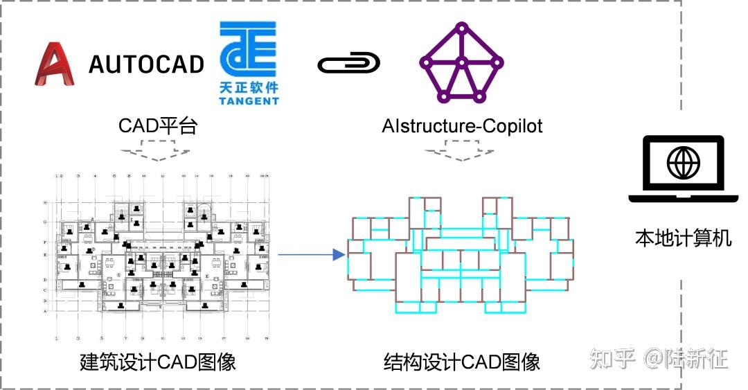 AIstructure-Copilot：嵌入CAD平台的结构智能设计助手 - 知乎