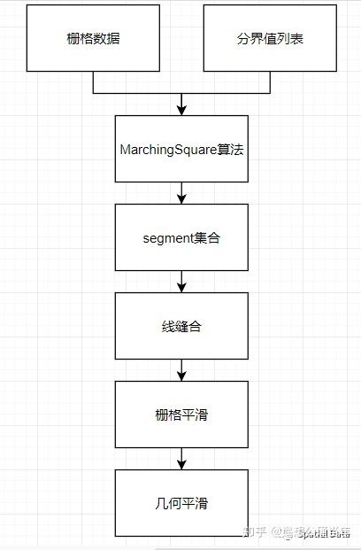 Webgis等值线面生产步骤 知乎
