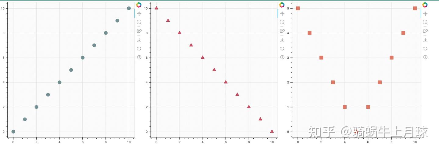 Bokeh 可视化（六）组合图和子图 - 知乎