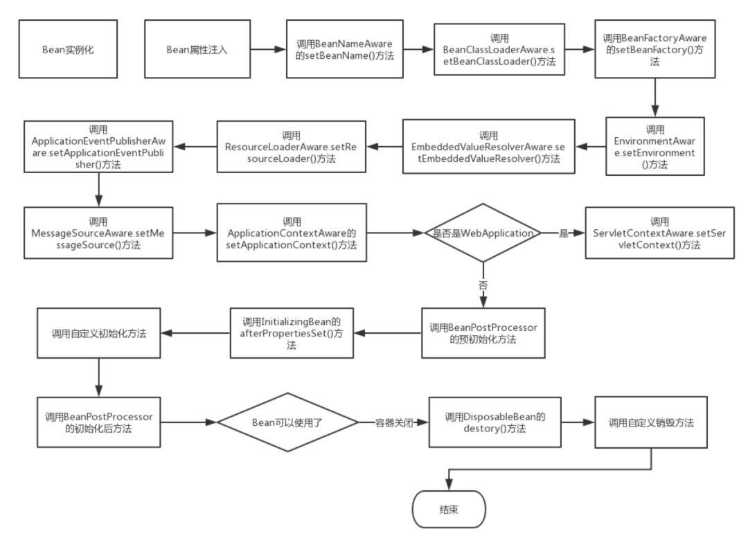 深究Spring中Bean的生命周期 - 知乎