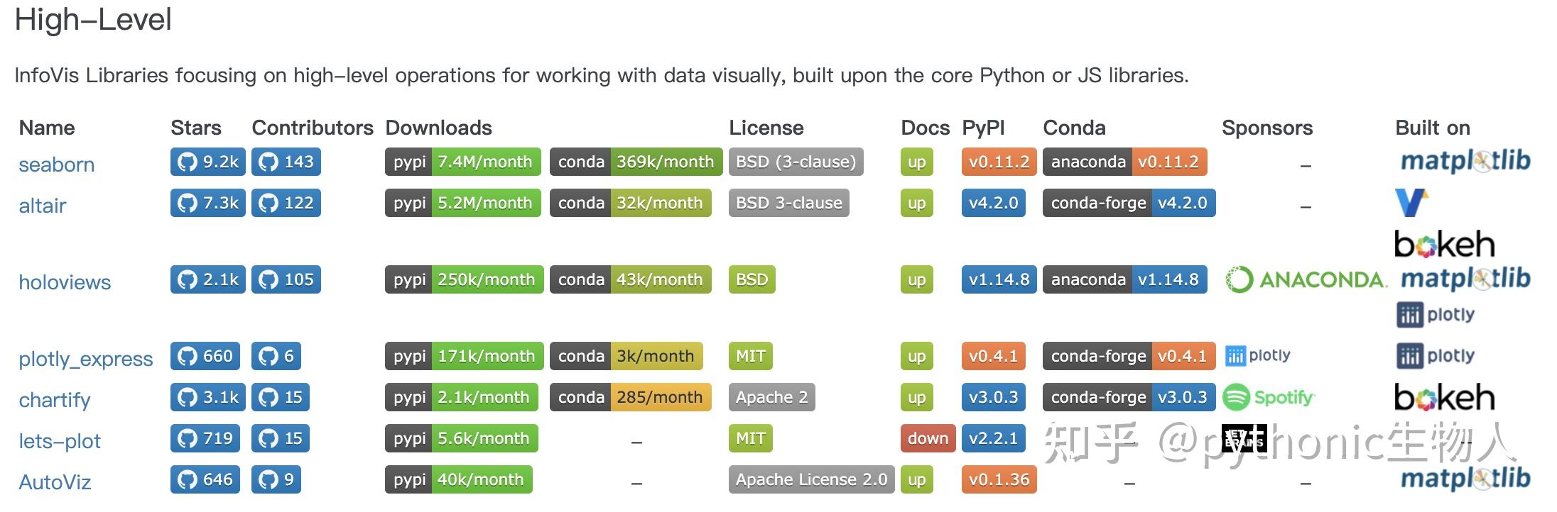 丰富的Python可视化“武器库”：从PyViz到Matplotlib - 知乎