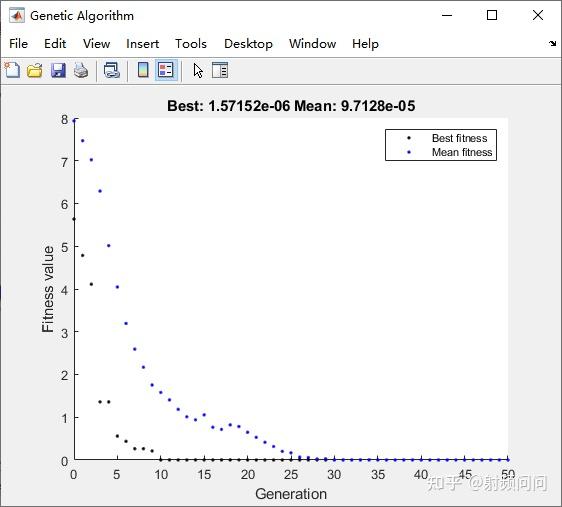 Matlab optimtool优化阵列天线的幅相激励 - 知乎