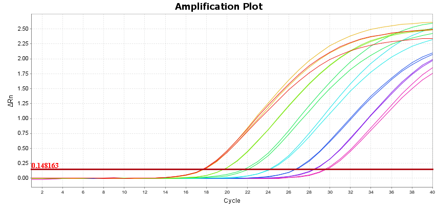 RT-qPCR技术在寡核苷酸DMPK定量分析中的应用 - 知乎