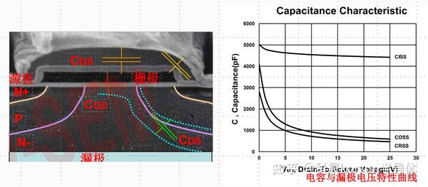 MOSFET参数的理解 - 知乎