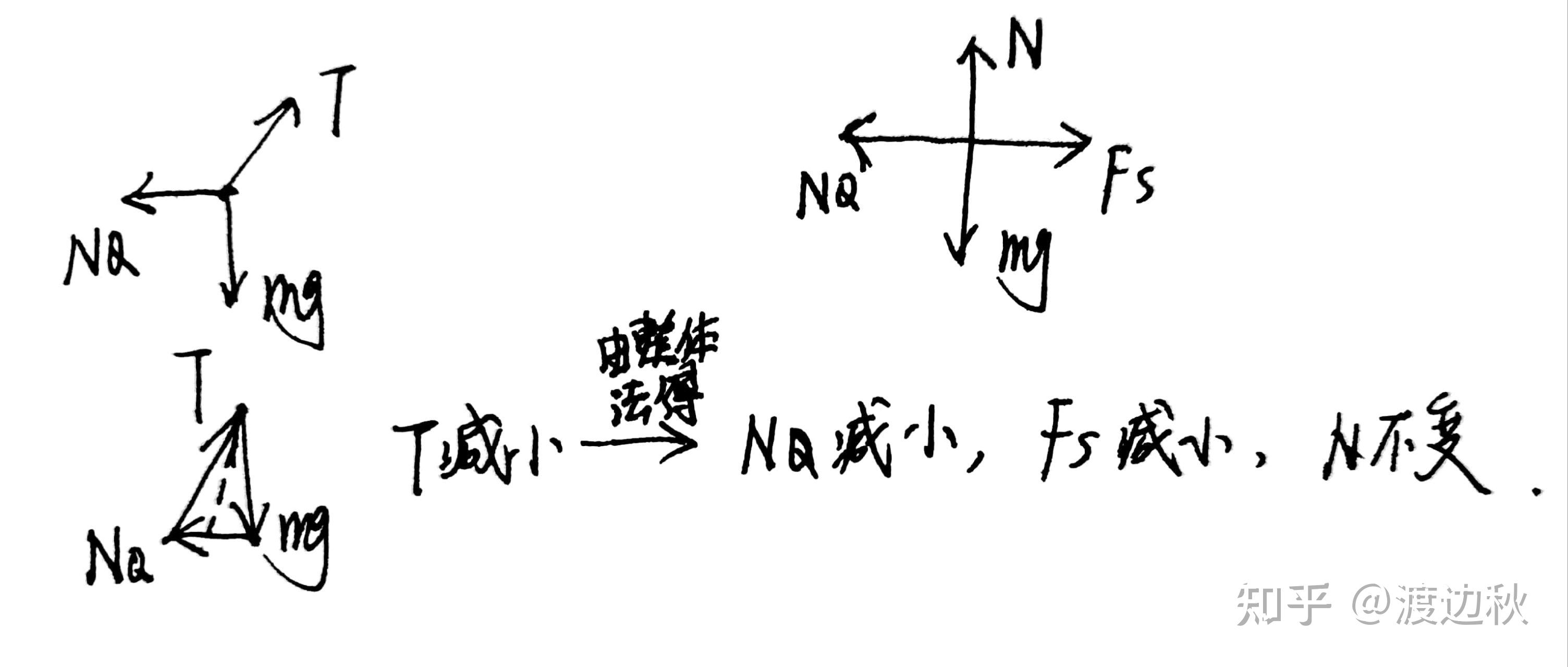 高考物理一轮复习题 知乎