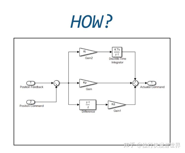 Simulink基于模型设计用于DO-178C的过程详解（1/2） - 知乎