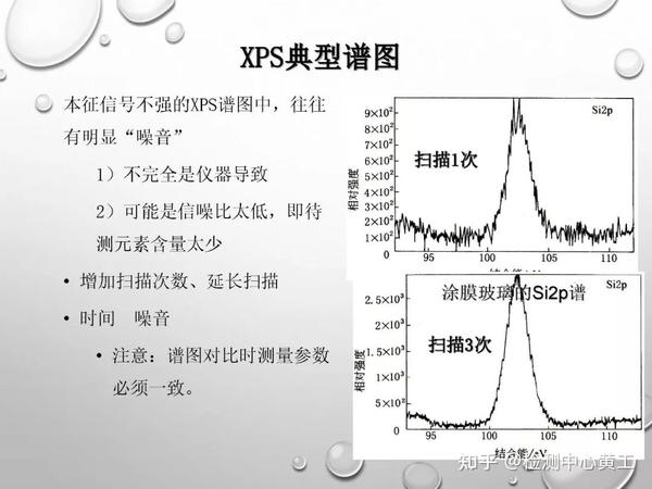 XPS谱图分析五大关键点与案例解析 - 知乎