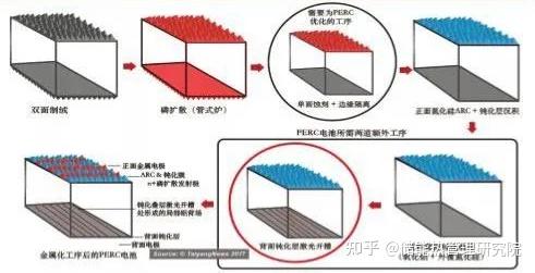 PERC电池简述 - 知乎