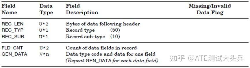 标准测试测试数据STDF学习笔记 - 知乎