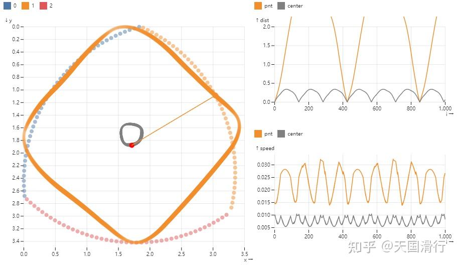 不圆的轮子：Reuleaux 三角 - 知乎
