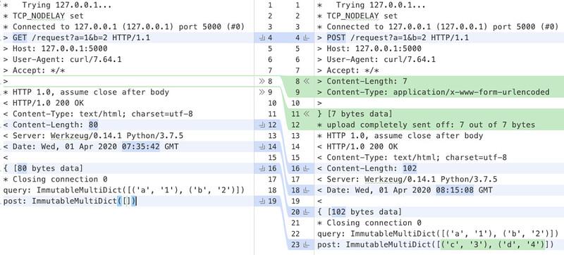 技术分享 | 实战详解接口测试请求方式Get、post - 知乎
