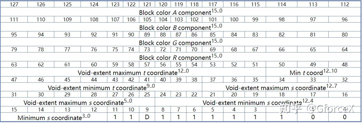 ASTC格式解析 - 知乎