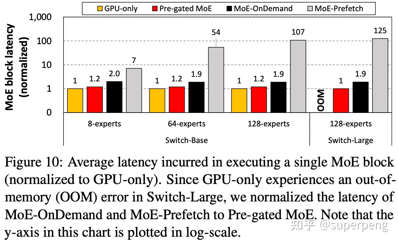 2023-8月 arxiv文章综述：包含MOE、RLHF等最新研究进展（Part3） - 知乎