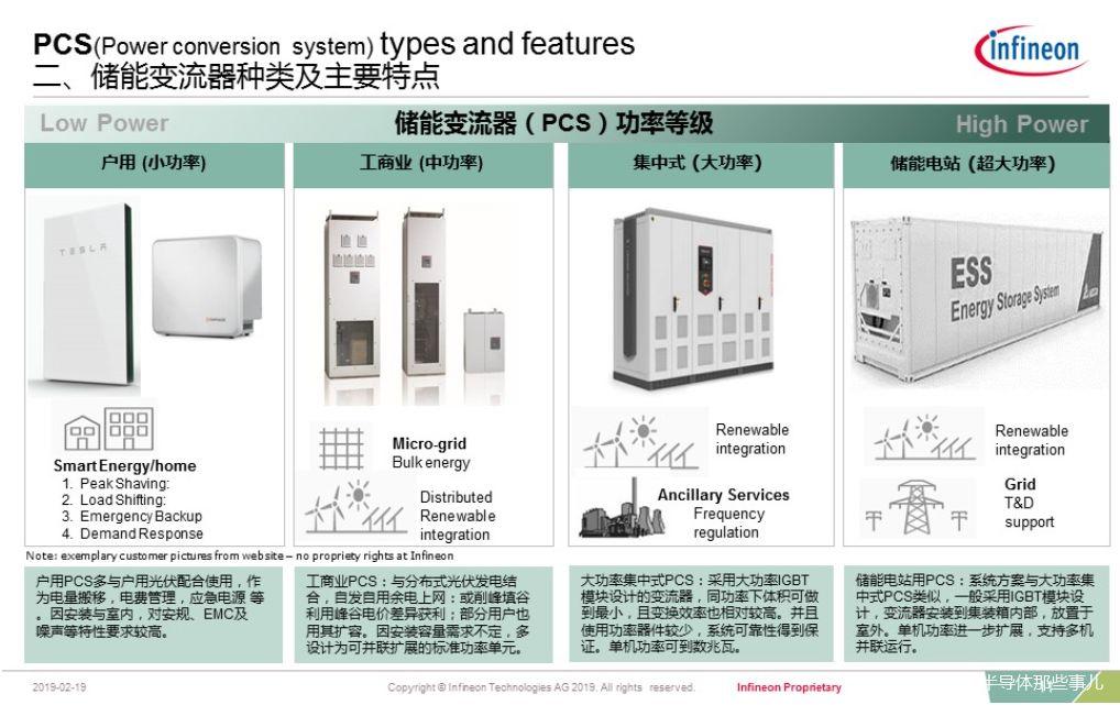 储能变流器%28PCS%29简介和英飞凌IGBT解决方案 - 知乎
