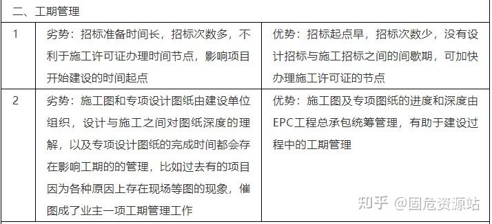 EPC、PPP、BOT、EOD……都有啥区别？ - 知乎