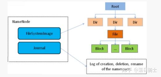 一篇通俗易懂的 Hadoop HDFS 数据读写流程 详细步骤解析！ - 知乎
